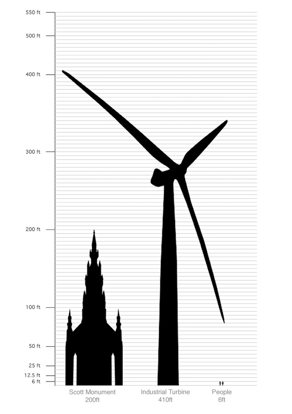Scale Chart Template – Editable PSD – Scotland Against Spin